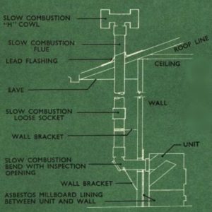 Asbestos cement flue pipes, cowls and fittings - Asbestos Product Guide