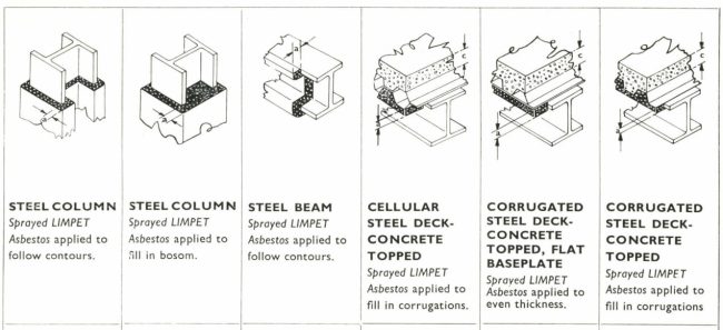Sprayed coatings of asbestos - Asbestos Product Guide