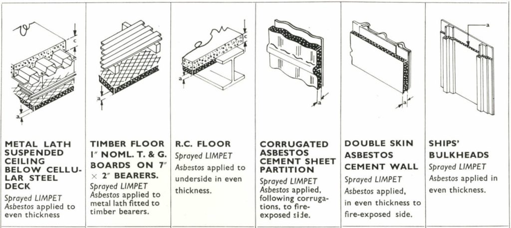 Sprayed coatings of asbestos - Asbestos Product Guide