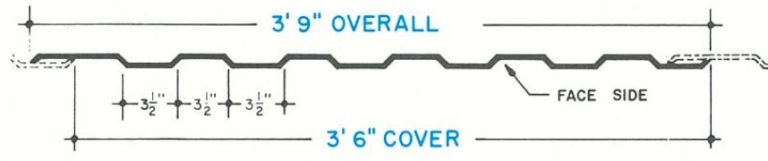 Asbestos cement moulded panels - Asbestos Product Guide